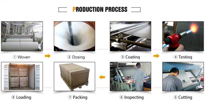 1000ºF Heat Resistance Thermal Insulation Fabric For Pipe Reparing ...